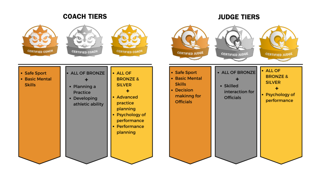 Courses and Certifications - Dragon & Lion Cultural Sports Association ...